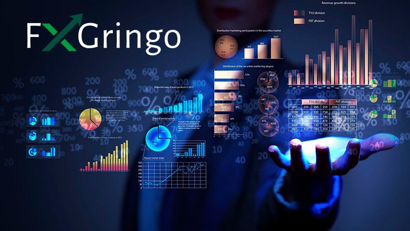 FX Gringo — Planos e Preços